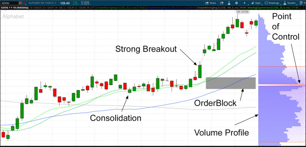 What are Forex Order Blocks? - Prosperity Hunt